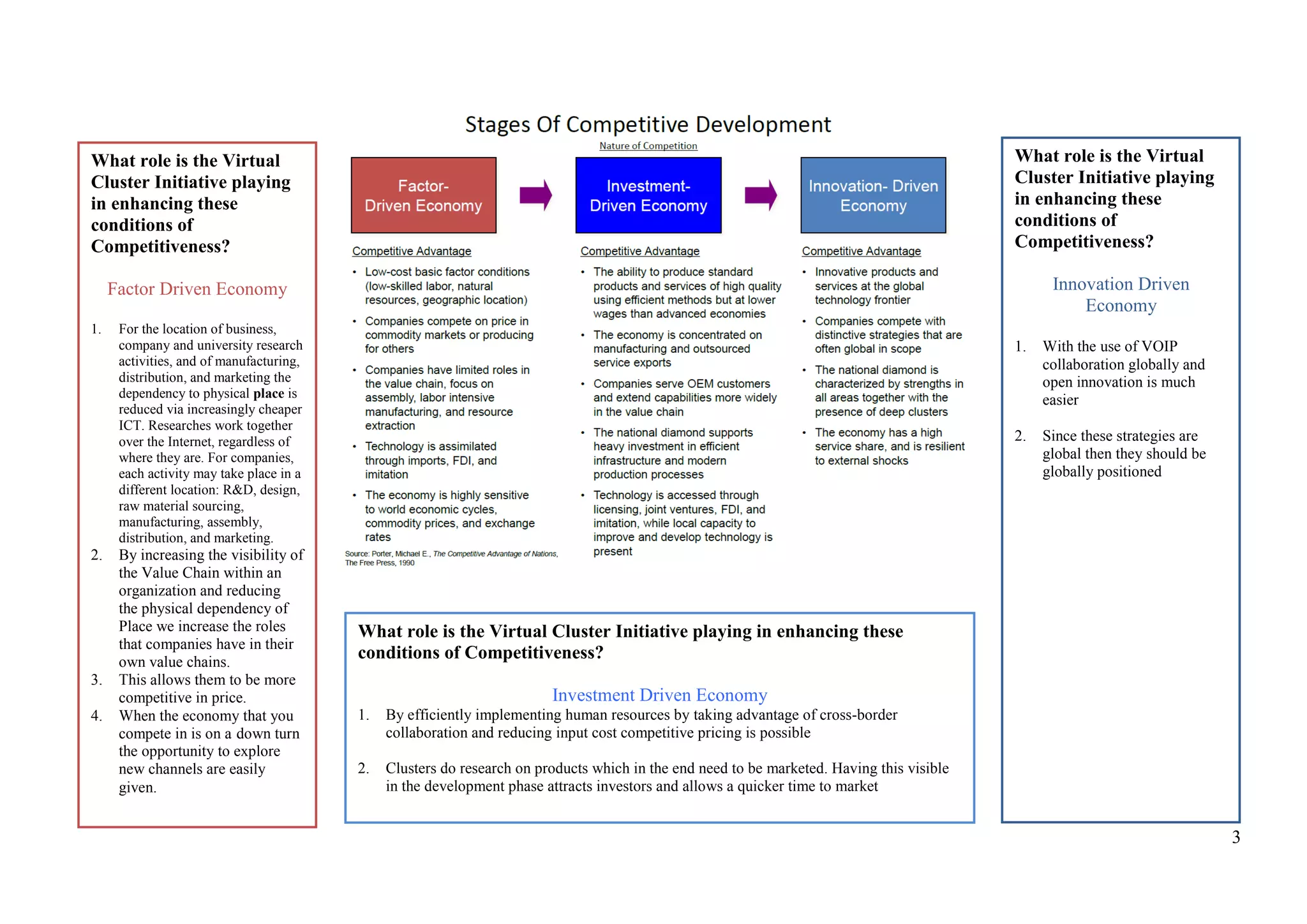 Input+advantages+power+cluster+competitiveness | PPT
