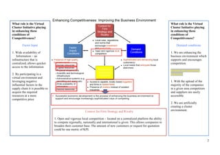 Input+advantages+power+cluster+competitiveness | PDF