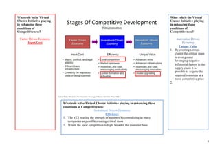 Input+advantages+power+cluster+competitiveness | PPT