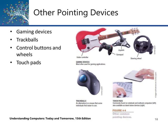 Computer devices:Input and Output devices presentation by Abdul Basit | PPT