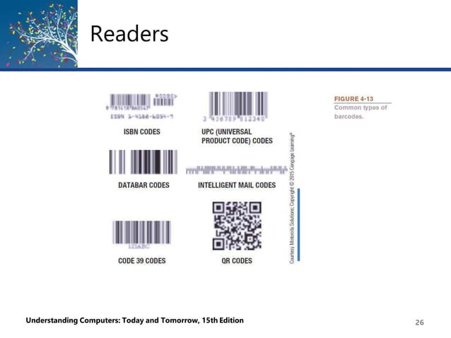 Computer Devicesinput And Output Devices Presentation By Abdul Basit Ppt