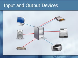 Input And Output Devices | PPT