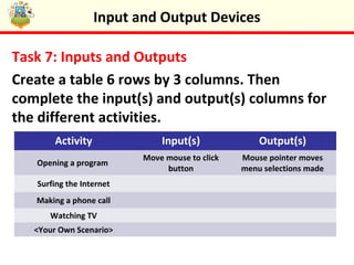 Input and Output Devices | PPT
