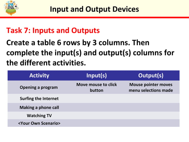 Input and Output Devices | PPT | Computer Peripherals | Computing