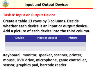 Input and Output Devices | PPT