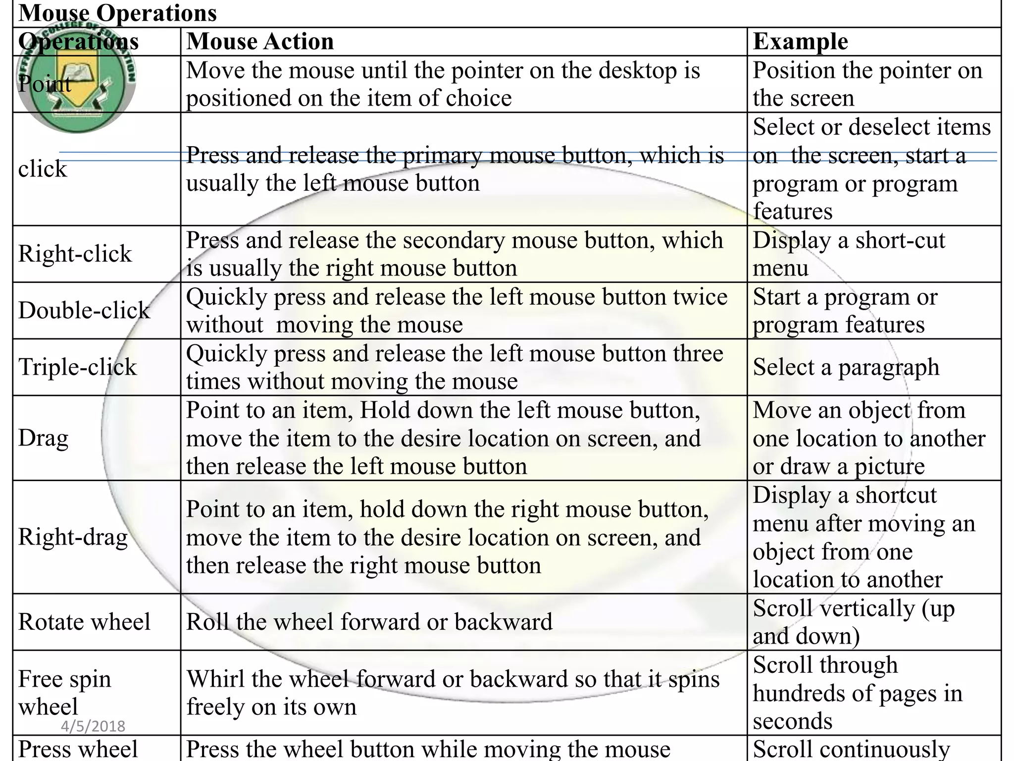 Input, Output and Storage Devices | PPTX