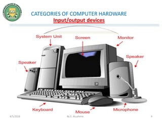 Input, Output and Storage Devices | PPTX