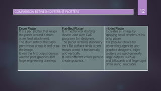 Input and Output devices.pptx