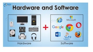 INPUT AND OUTPUT DEVICES.pptx COLLEGE PPT | PPT