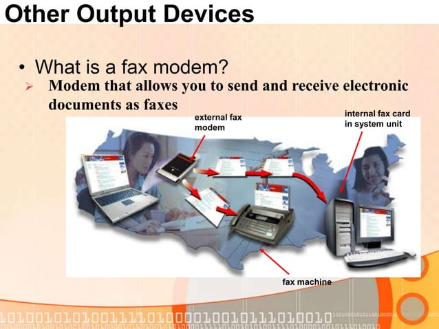 Input and Output Devices PPT by Aamir Saleem Ansari | PPT