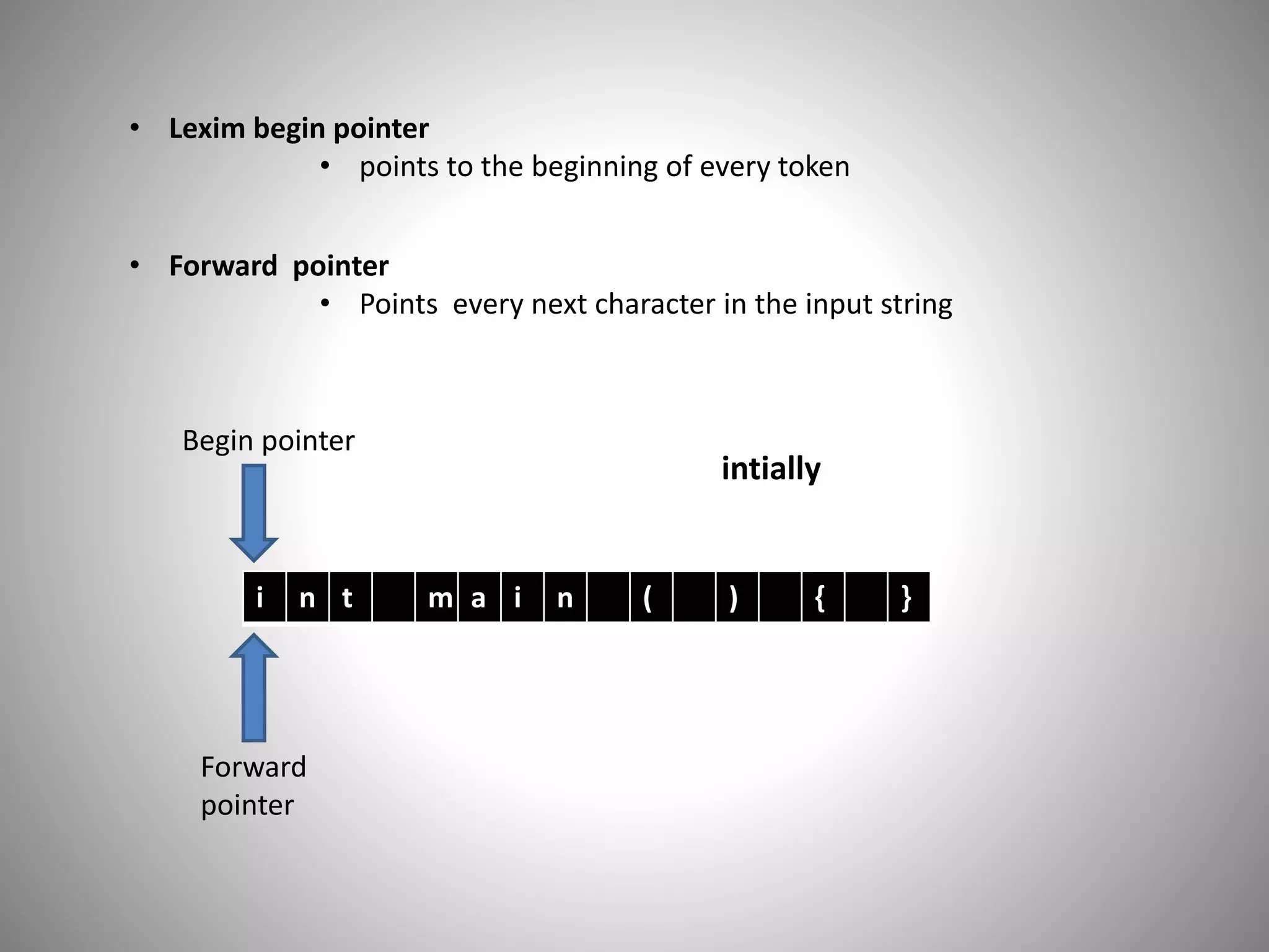 Input buffering | PPTX