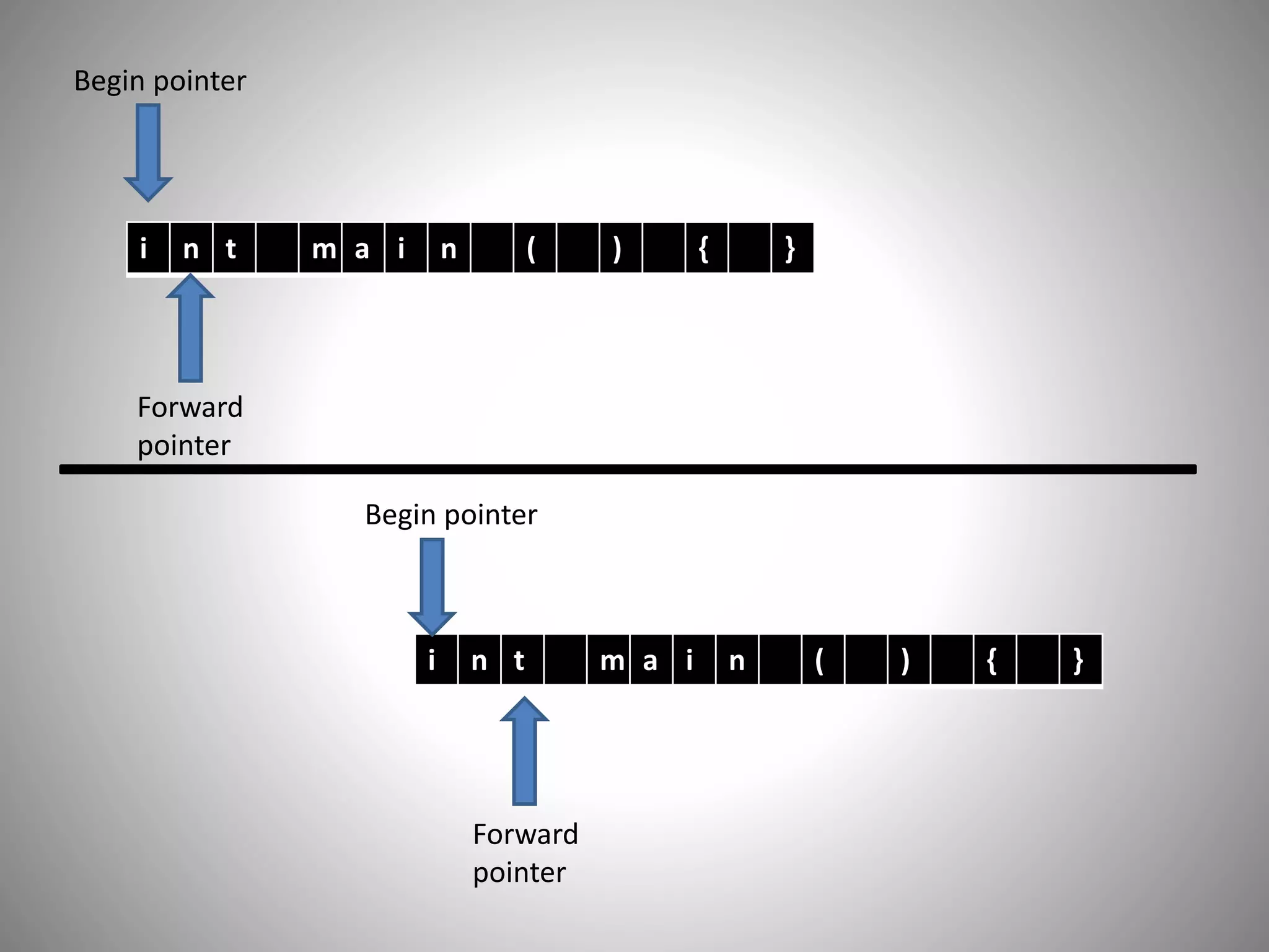 Input buffering | PPTX