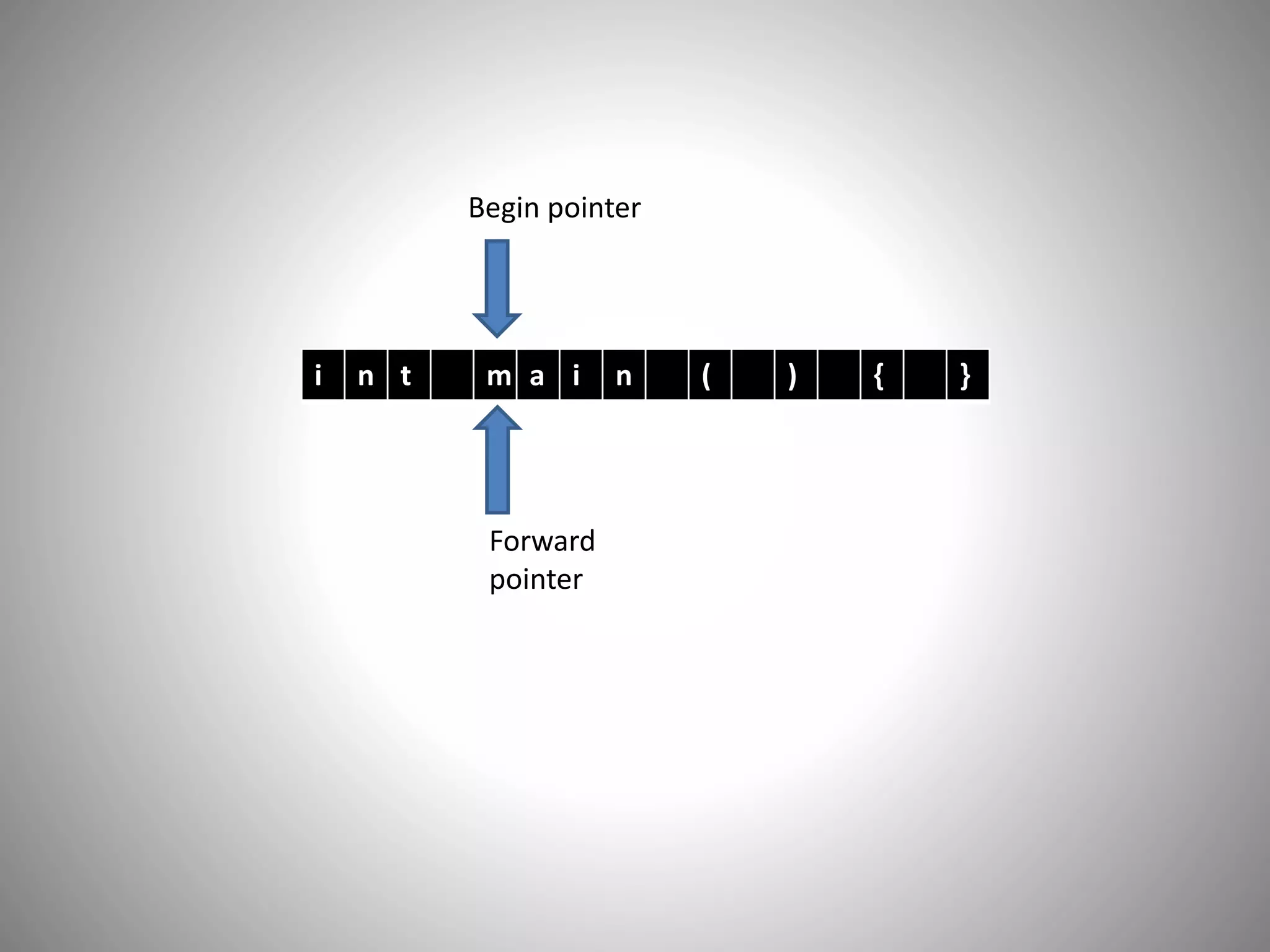Input buffering | PPTX