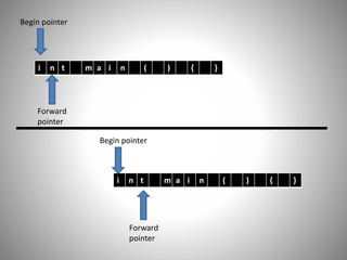 Input buffering | PPTX