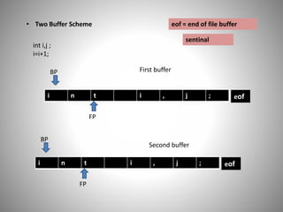 Input buffering | PPTX