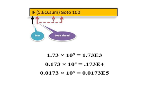 input buffering in lexical analysis in CD | PPTX | Programming Languages | Computing