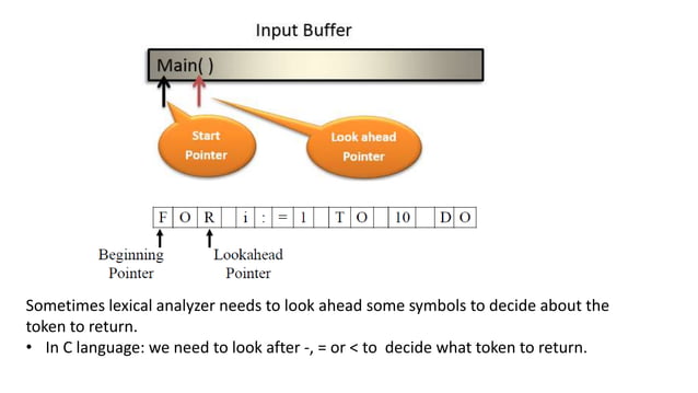 input buffering in lexical analysis in CD | PPTX | Programming Languages | Computing