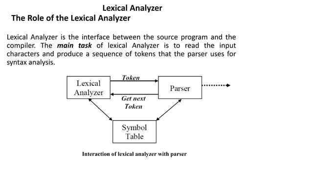 input buffering in lexical analysis in CD | PPTX | Programming Languages | Computing