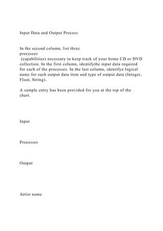 Input Data and Output Process In the second column, list thr.docx
