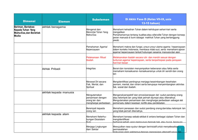INPUT DESKRIPSI P5 K13.docx