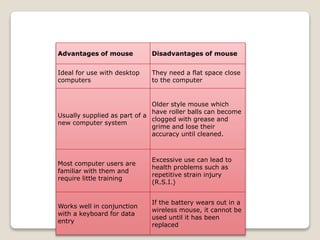 Input devices 2 Easy To understand | PPTX | Computer Peripherals ...