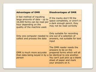 Input devices 2 Easy To understand | PPTX