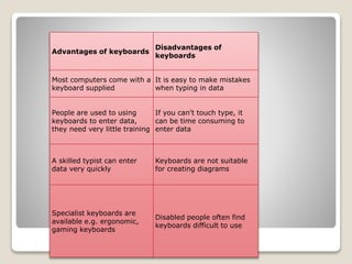 Input devices 2 Easy To understand | PPTX | Computer Peripherals ...