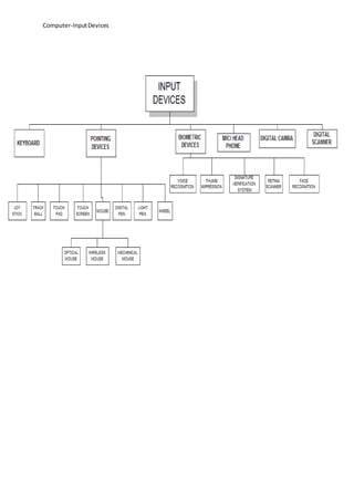 Input devices | DOC