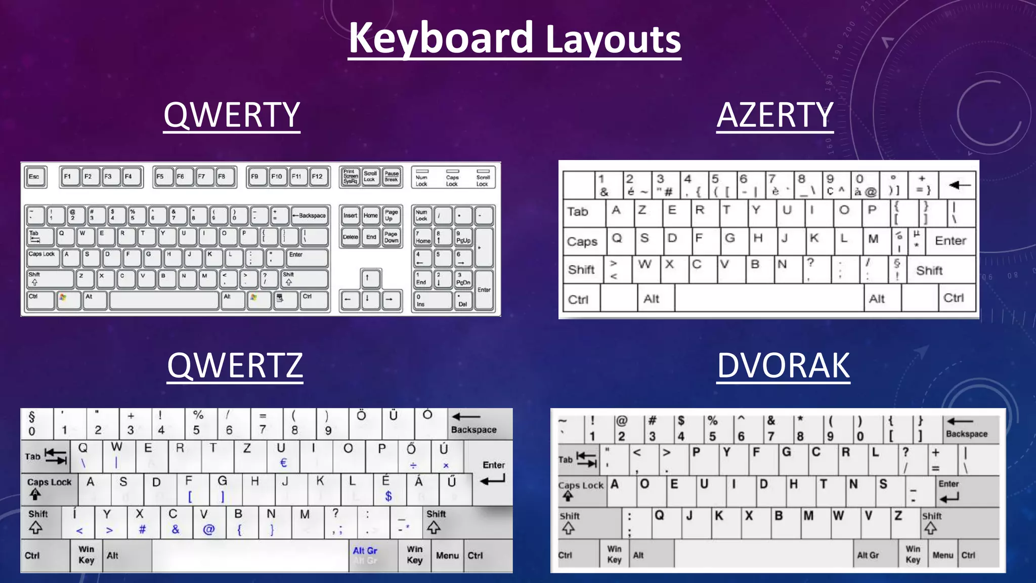 Input Devices | PPTX