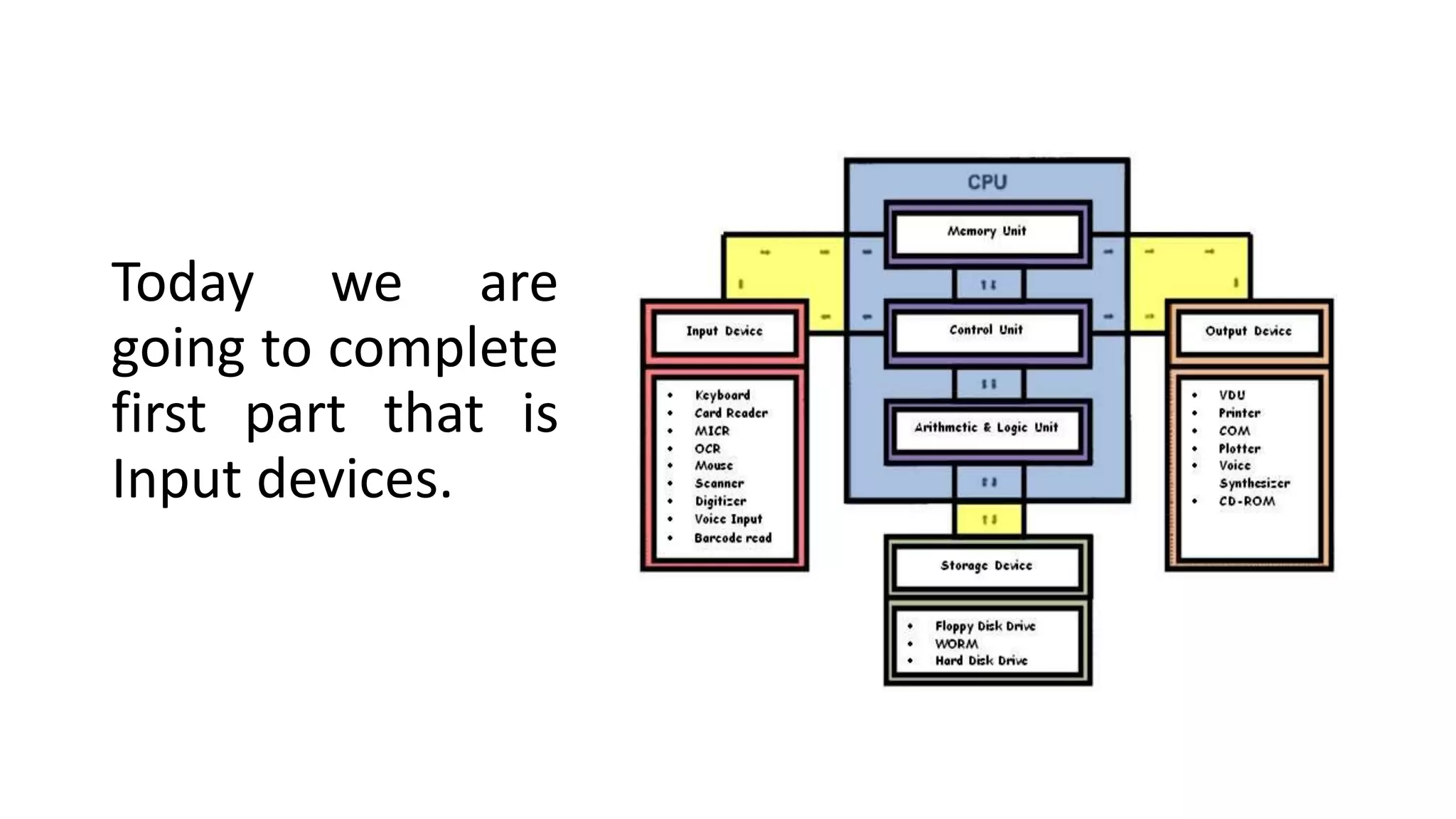 Input devices | PPTX