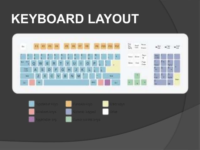 Input Devices.pptx | Computer Peripherals | Computing