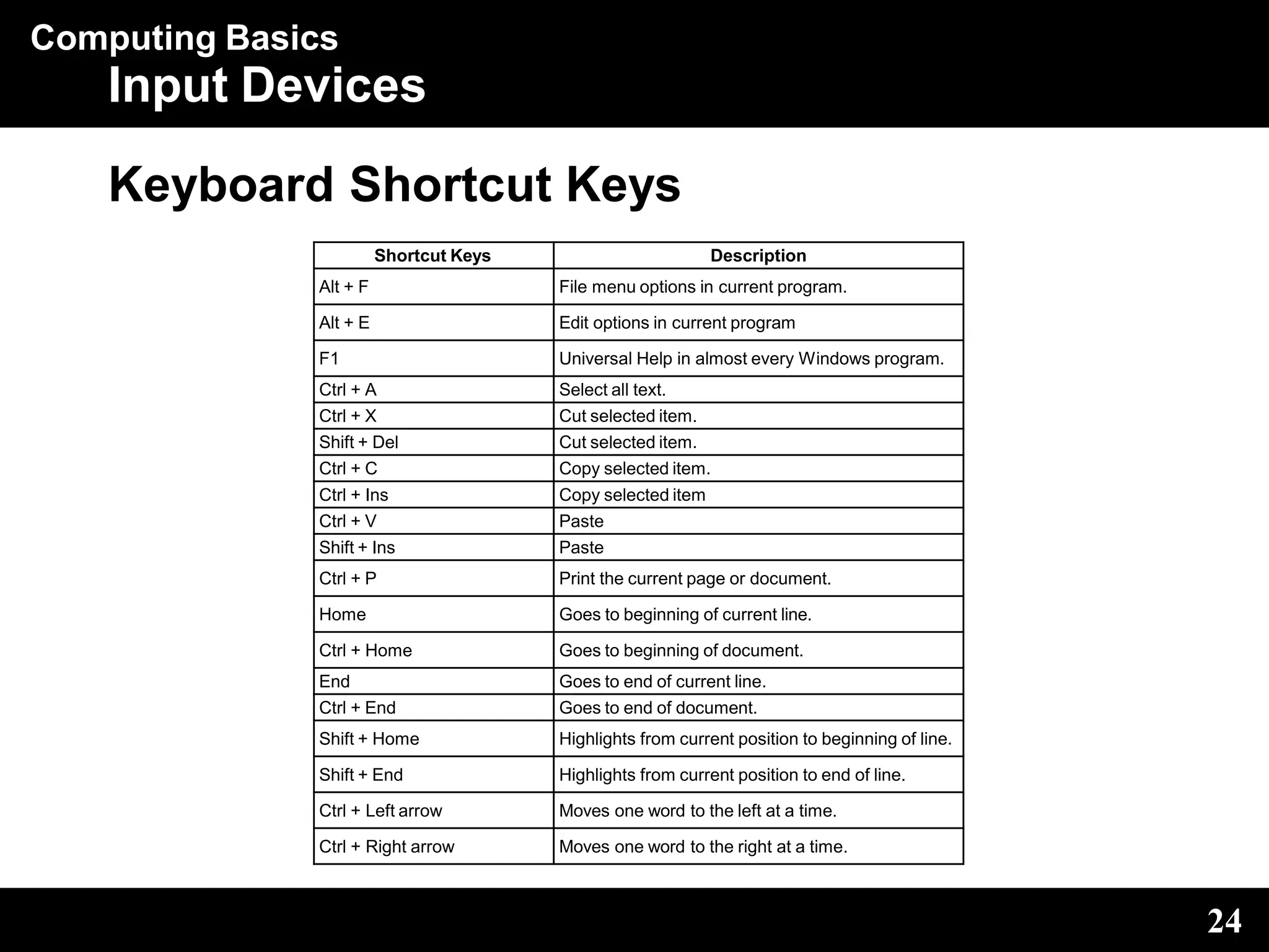 Computer system Input Devices Peripherals | PPTX