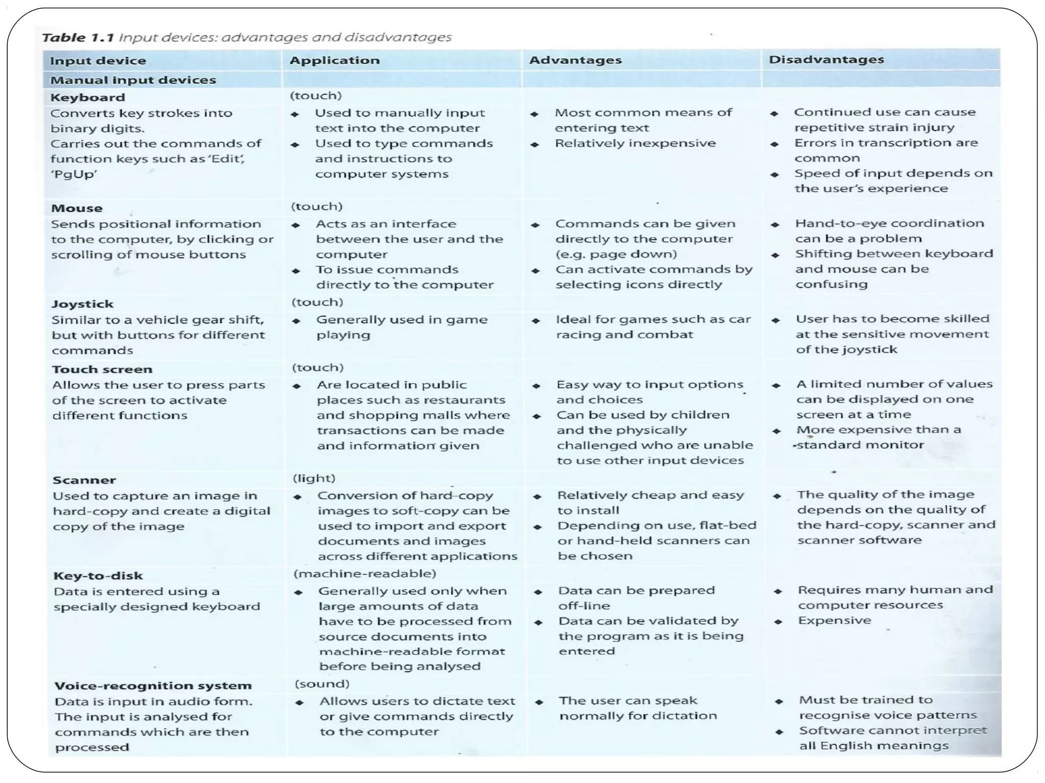 Comparing Input Devices | PPT