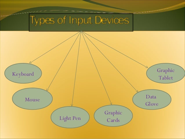 Input Devices In Computer Graphics