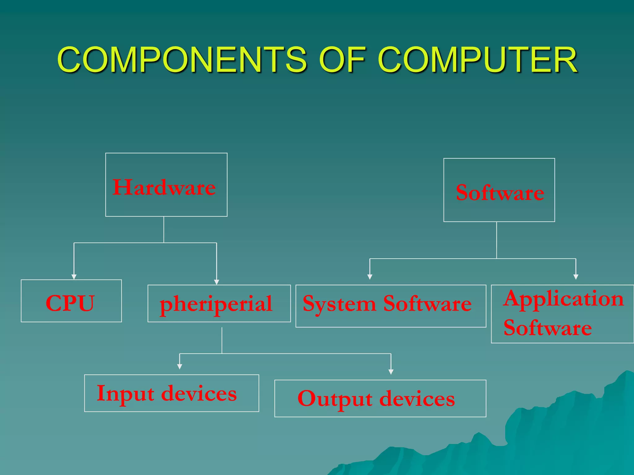 Input devices of computer | PPT