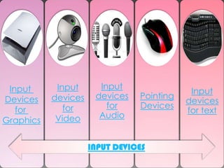 Input devices , output devices & storage devices | PPTX