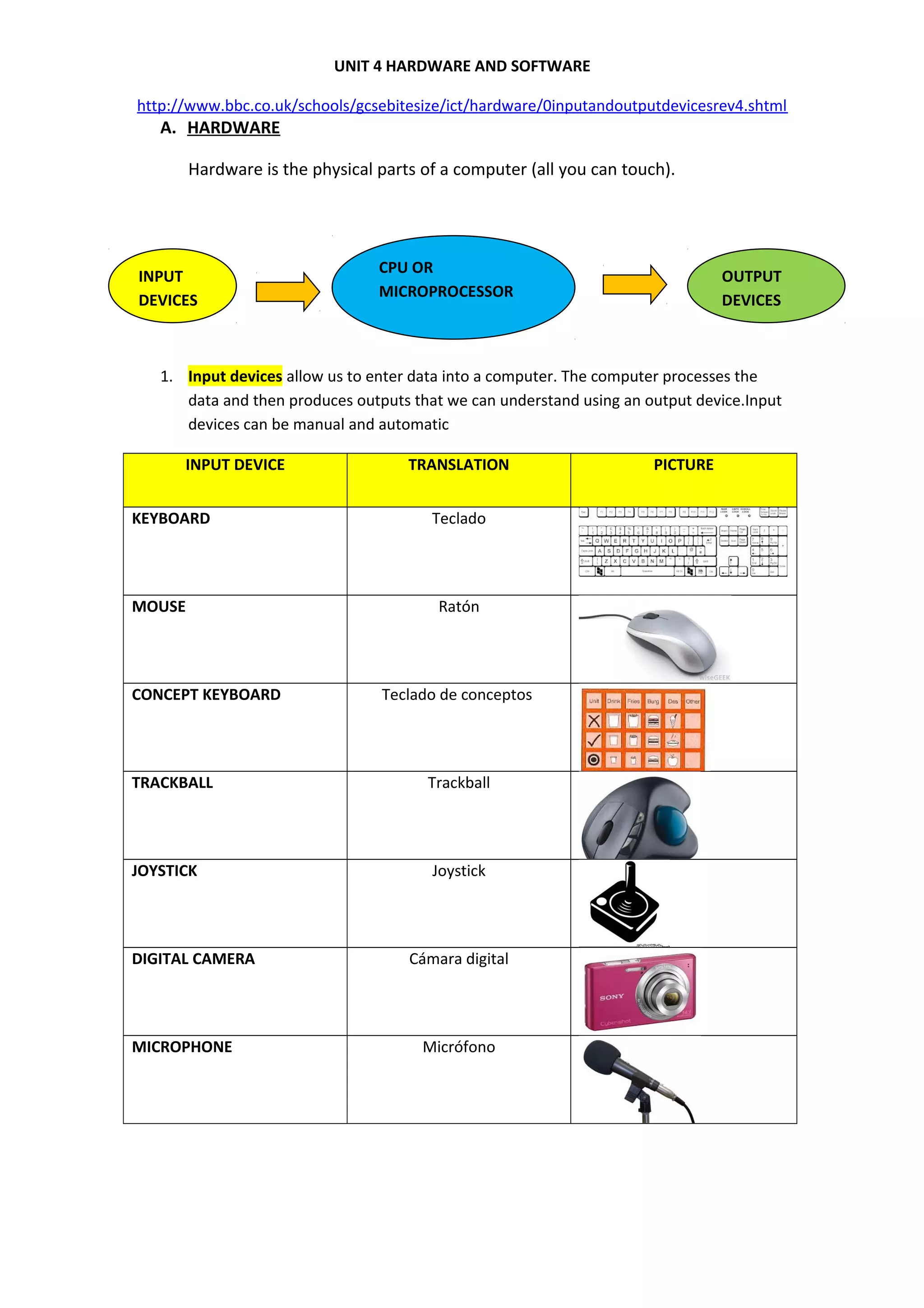 Input devices table | DOC