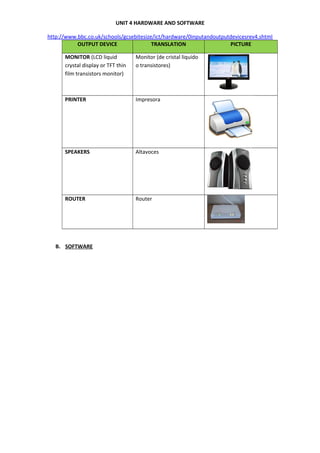 Input devices table | DOC