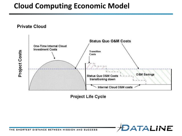 Input Fed Focus 2010 Presentation | PDF | Cloud Computing | Internet