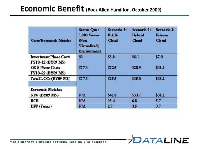 Input Fed Focus 2010 Presentation | PDF | Cloud Computing | Internet