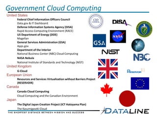 Input Fed Focus 2010 Presentation | PDF | Cloud Computing | Internet