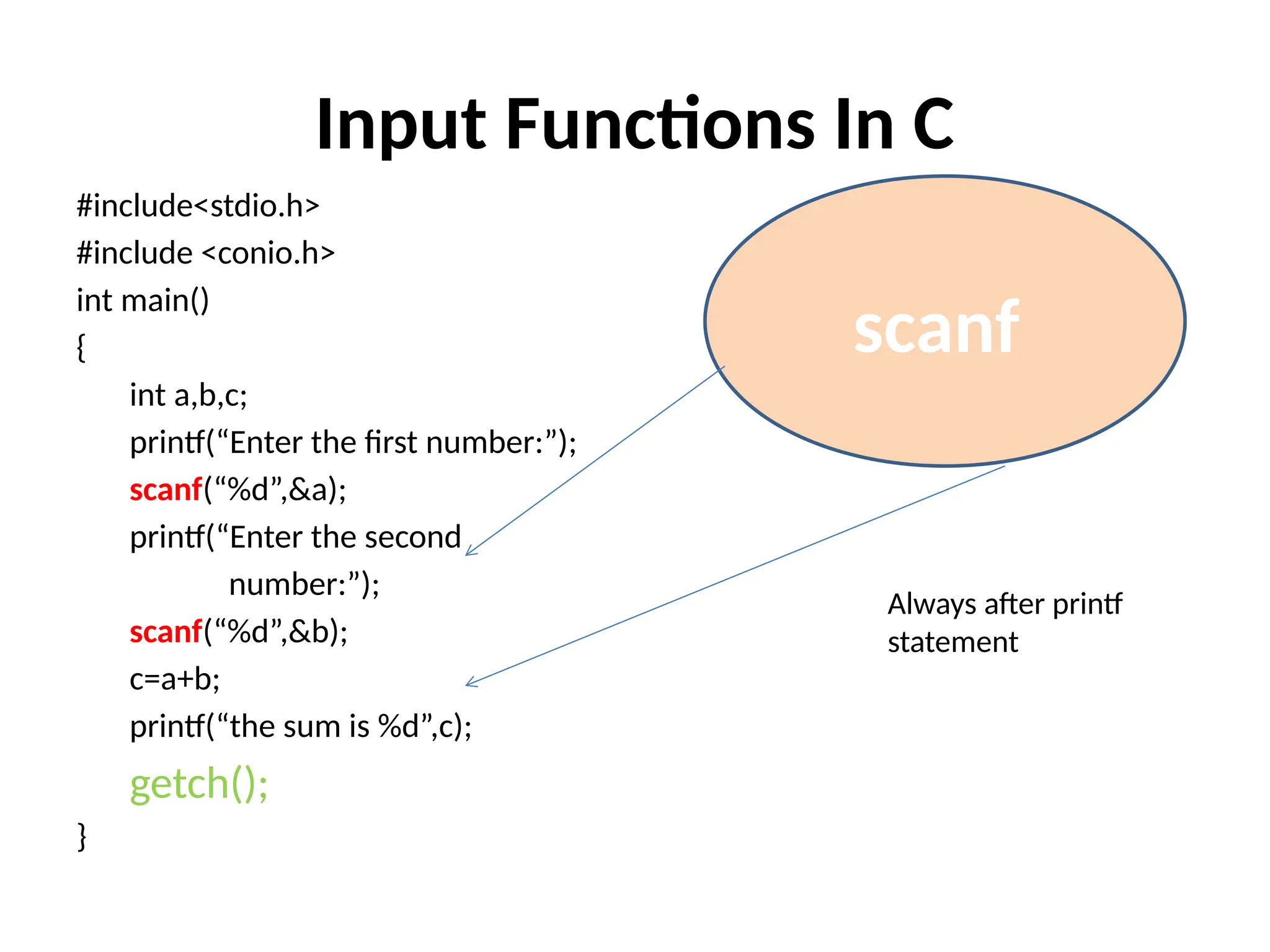 Concept Of Input Functions In C Language Pptx Programming Languages