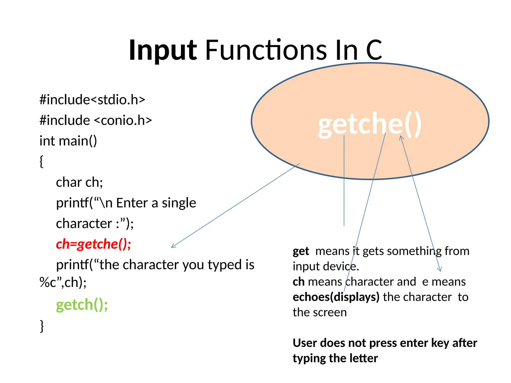 Concept Of Input Functions In C Language Pptx Programming Languages Computing