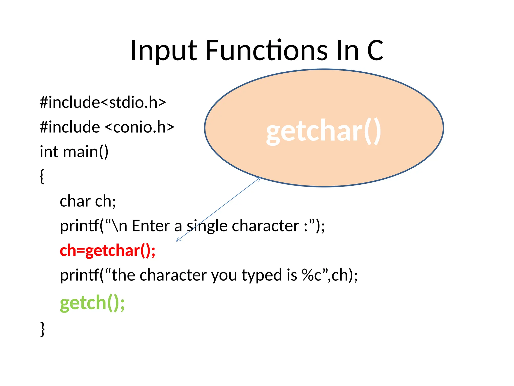 Concept Of Input Functions In C Language Pptx Programming Languages Computing