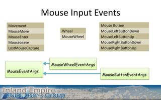 Silverlight Input Handling | PPTX