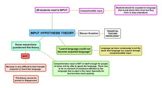 Input hypothesis theory | PPT | Free Download