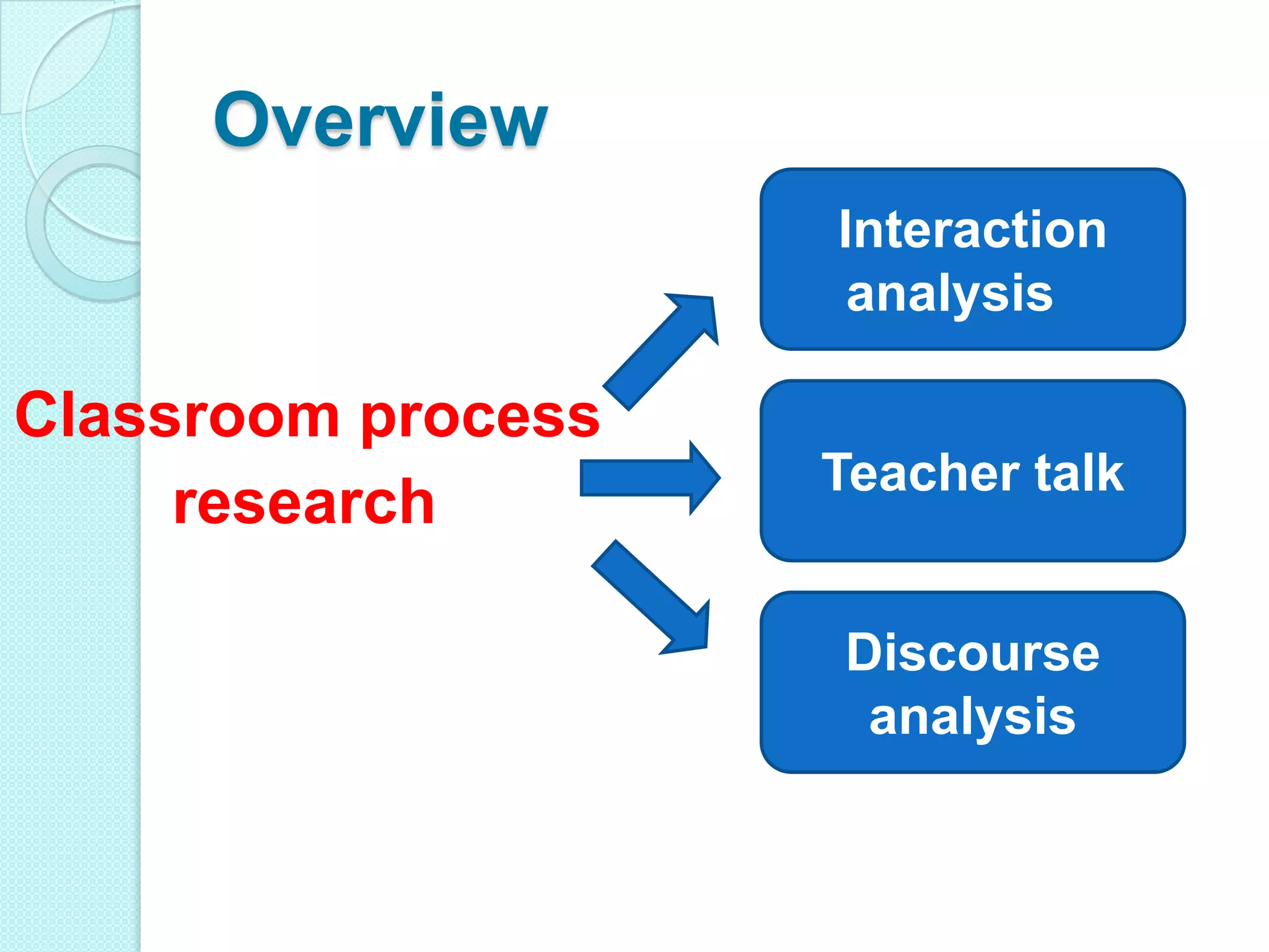 Input Interaction And Second Language Acquisition Pptx