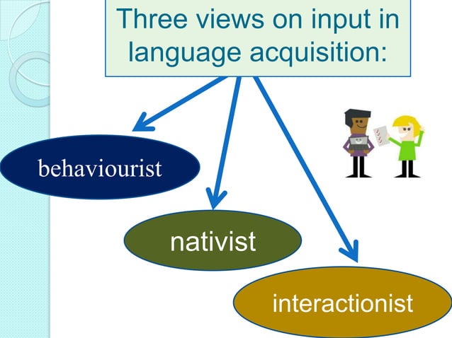 Input, interaction, and second language acquisition | PPTX
