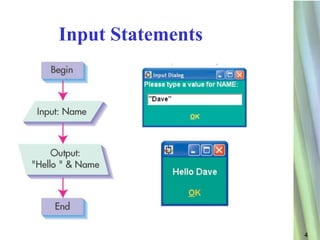 Input output | PPTX