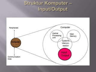Penjelasan I/O | PPTX